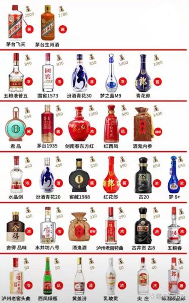 中国白酒排行榜50名_哪些品牌最值得收藏-第3张图片-山城妙识