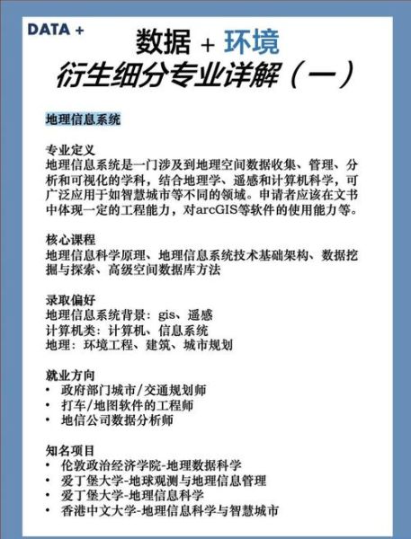 地理信息科学专业学什么_就业前景如何-第3张图片-山城妙识 地理信息科学专业学什么_就业前景如何-第3张图片-山城妙识