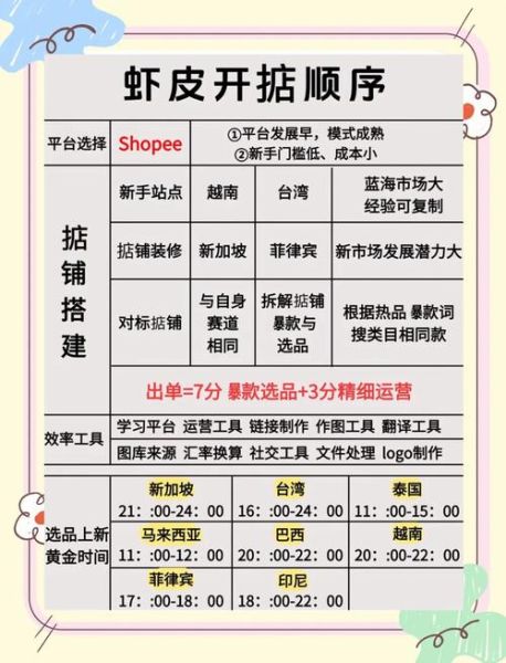 shopee卖家中心怎么开店_shopee卖家中心如何发货-第1张图片-山城妙识 shopee卖家中心怎么开店_shopee卖家中心如何发货-第1张图片-山城妙识