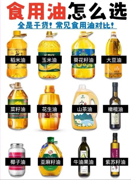 食用油哪种好_怎么选-第3张图片-山城妙识