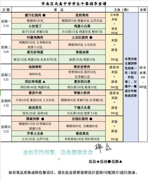 中学生营养午餐菜谱_如何搭配才健康-第2张图片-山城妙识 中学生营养午餐菜谱_如何搭配才健康-第2张图片-山城妙识