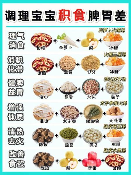 肠胃不好吃什么调理_肠胃不好怎么调理最快-第2张图片-山城妙识 肠胃不好吃什么调理_肠胃不好怎么调理最快-第2张图片-山城妙识