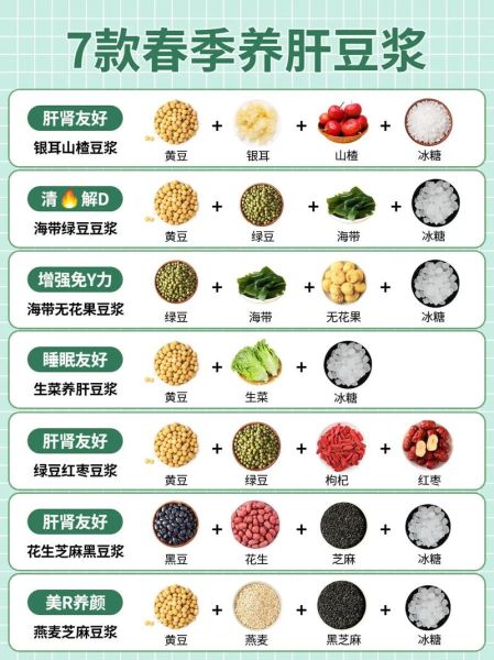 五谷豆浆都有什么食材_五谷豆浆怎么搭配好喝-第3张图片-山城妙识 五谷豆浆都有什么食材_五谷豆浆怎么搭配好喝-第3张图片-山城妙识