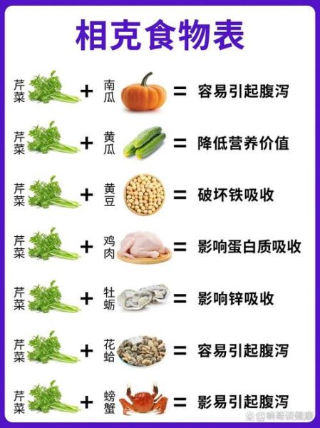 哪些食物不能一起吃_食物相克大全-第2张图片-山城妙识 哪些食物不能一起吃_食物相克大全-第2张图片-山城妙识