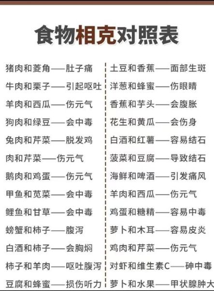 哪些食物不能一起吃_食物相克大全-第1张图片-山城妙识 哪些食物不能一起吃_食物相克大全-第1张图片-山城妙识