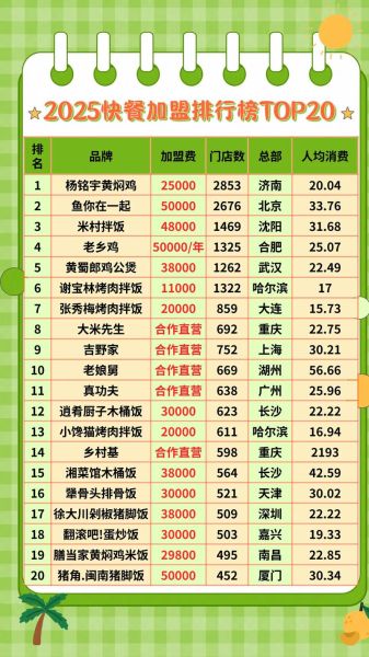 全国特色饭店加盟排行榜_如何挑选靠谱品牌-第2张图片-山城妙识 全国特色饭店加盟排行榜_如何挑选靠谱品牌-第2张图片-山城妙识