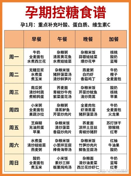 血糖高的孕妇食谱大全_怎么做才控糖又营养-第2张图片-山城妙识 血糖高的孕妇食谱大全_怎么做才控糖又营养-第2张图片-山城妙识