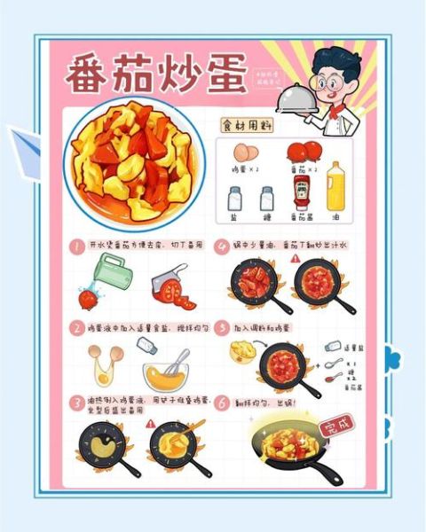 how_to_make_tomato_egg_stir_fry_step_by_step-第1张图片-山城妙识 how_to_make_tomato_egg_stir_fry_step_by_step-第1张图片-山城妙识
