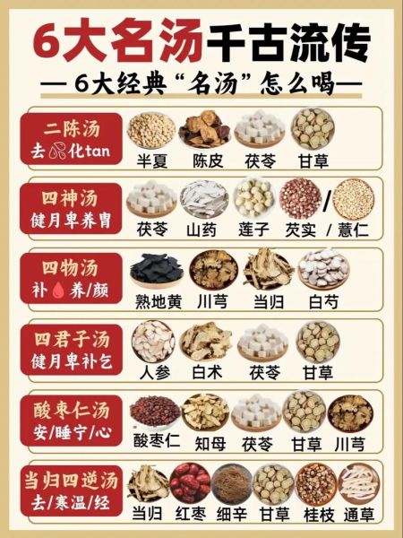 养生汤料配方大全_如何搭配不上火-第3张图片-山城妙识 养生汤料配方大全_如何搭配不上火-第3张图片-山城妙识