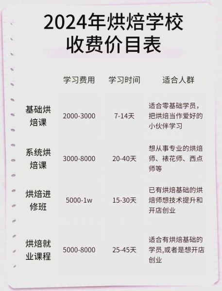 烘焙学校三个月学费多少_学烘焙三个月需要多少钱-第3张图片-山城妙识 烘焙学校三个月学费多少_学烘焙三个月需要多少钱-第3张图片-山城妙识