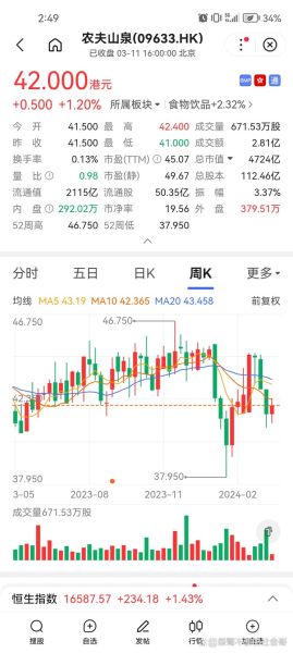 农夫山泉股票值得买吗_农夫山泉股价走势分析-第2张图片-山城妙识 农夫山泉股票值得买吗_农夫山泉股价走势分析-第2张图片-山城妙识