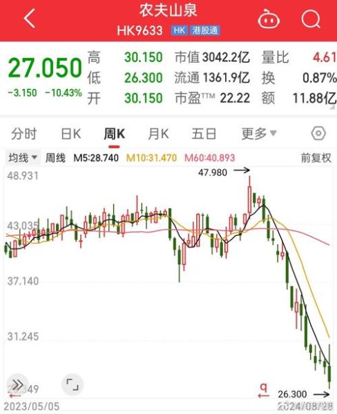 农夫山泉股票值得买吗_农夫山泉股价走势分析-第1张图片-山城妙识 农夫山泉股票值得买吗_农夫山泉股价走势分析-第1张图片-山城妙识