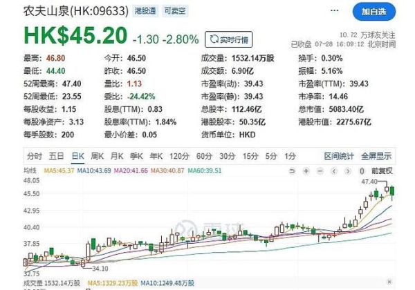 农夫山泉股票值得买吗_农夫山泉股价走势分析-第3张图片-山城妙识 农夫山泉股票值得买吗_农夫山泉股价走势分析-第3张图片-山城妙识
