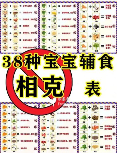 哪些食物不能一起吃_食物相冲相克表-第3张图片-山城妙识