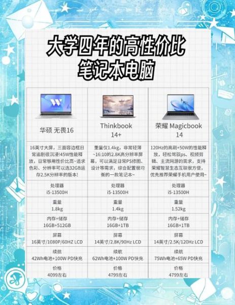 如何挑选适合自己的笔记本电脑_笔记本电脑推荐2024-第1张图片-山城妙识 如何挑选适合自己的笔记本电脑_笔记本电脑推荐2024-第1张图片-山城妙识