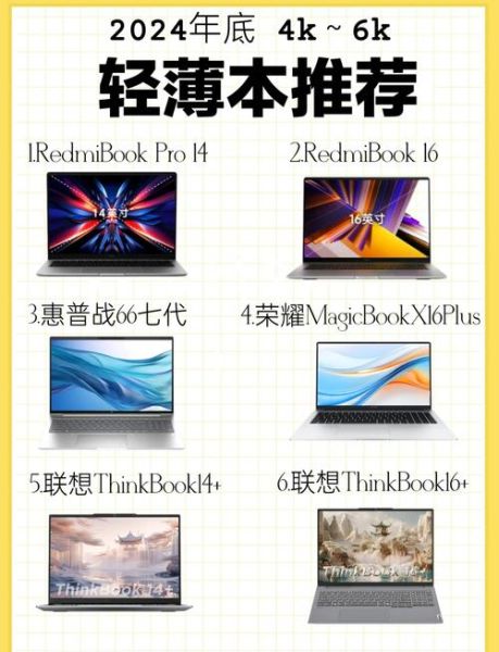 如何挑选适合自己的笔记本电脑_笔记本电脑推荐2024-第3张图片-山城妙识 如何挑选适合自己的笔记本电脑_笔记本电脑推荐2024-第3张图片-山城妙识