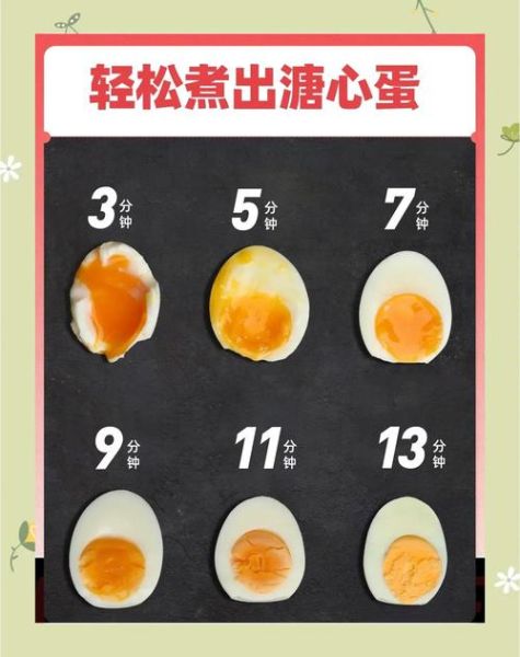 煮鸡蛋要几分钟_如何煮出完美溏心蛋-第3张图片-山城妙识 煮鸡蛋要几分钟_如何煮出完美溏心蛋-第3张图片-山城妙识