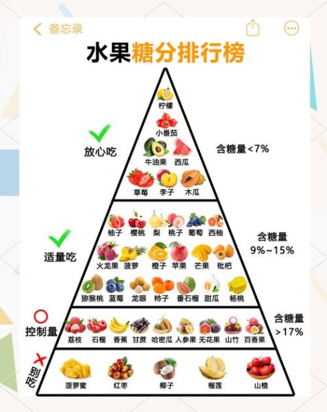 最有营养的水果有哪些_如何挑选最健康的水果-第2张图片-山城妙识