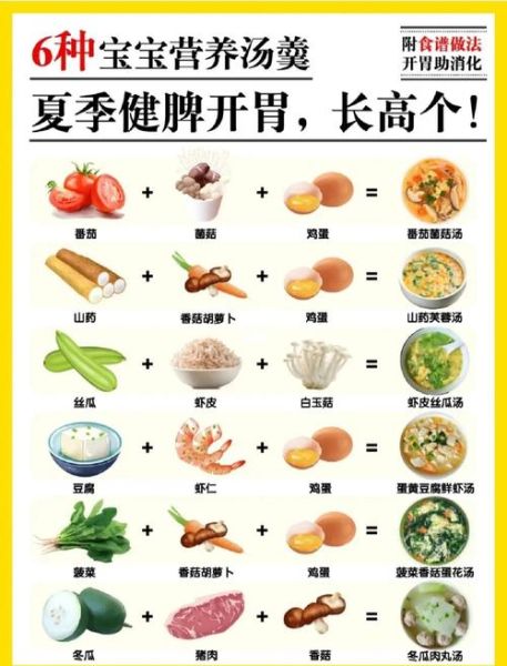 夏季养胃汤食谱大全_夏天喝什么汤最养胃-第3张图片-山城妙识 夏季养胃汤食谱大全_夏天喝什么汤最养胃-第3张图片-山城妙识