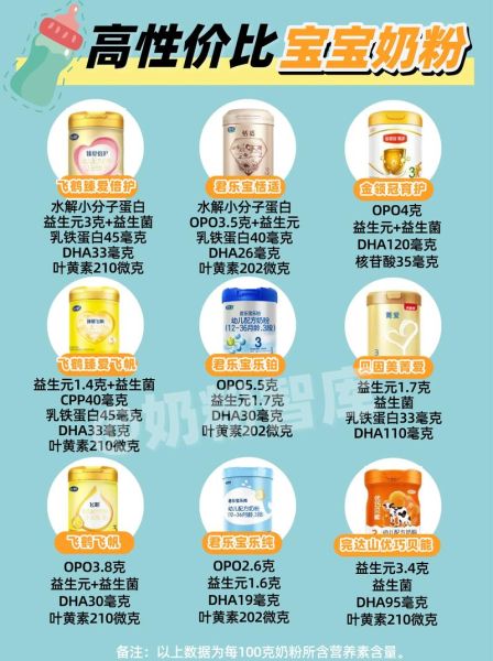 全球十强奶粉排行榜_哪款奶粉最接近母乳-第2张图片-山城妙识