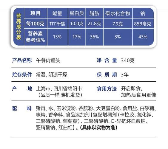 梅林午餐肉罐头配料表_孕妇能吃吗-第1张图片-山城妙识