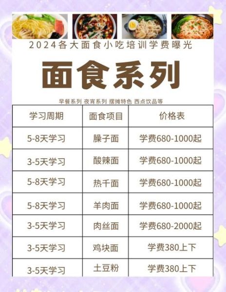 早餐面条培训多少钱_学早餐面条技术去哪里-第3张图片-山城妙识 早餐面条培训多少钱_学早餐面条技术去哪里-第3张图片-山城妙识