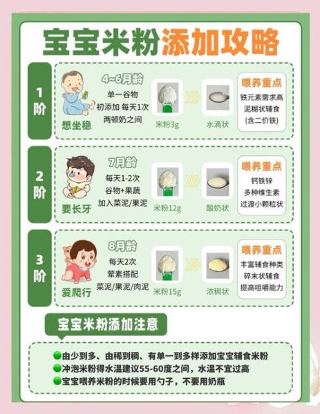 宝宝米粉怎么吃_初次添加米粉注意事项-第1张图片-山城妙识 宝宝米粉怎么吃_初次添加米粉注意事项-第1张图片-山城妙识