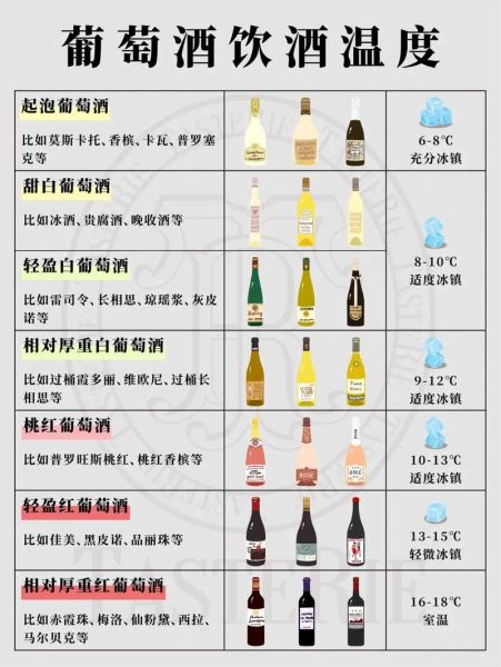 怎样在家自酿葡萄酒_葡萄酒发酵温度多少合适-第2张图片-山城妙识 怎样在家自酿葡萄酒_葡萄酒发酵温度多少合适-第2张图片-山城妙识