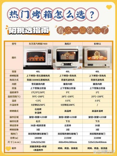 烤箱第一次怎么用_烤箱入门食谱有哪些-第1张图片-山城妙识 烤箱第一次怎么用_烤箱入门食谱有哪些-第1张图片-山城妙识