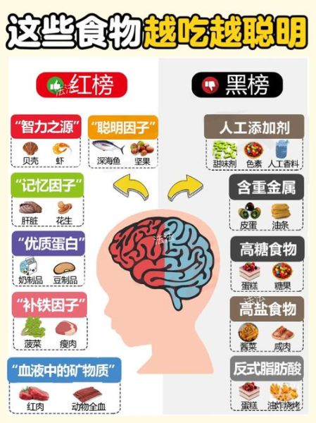 哪些食物最补脑_益智健脑食物排行榜-第1张图片-山城妙识 哪些食物最补脑_益智健脑食物排行榜-第1张图片-山城妙识