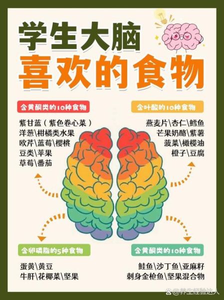 哪些食物最补脑_益智健脑食物排行榜-第2张图片-山城妙识 哪些食物最补脑_益智健脑食物排行榜-第2张图片-山城妙识