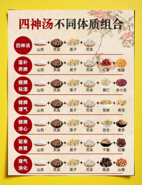 四物汤标准配方是什么_四物汤怎么喝才有效-第3张图片-山城妙识