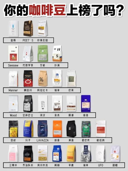 咖啡豆品牌排行_哪个牌子好喝-第3张图片-山城妙识 咖啡豆品牌排行_哪个牌子好喝-第3张图片-山城妙识