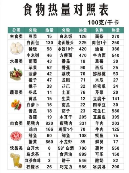 大卡与千卡的区别_如何换算-第2张图片-山城妙识 大卡与千卡的区别_如何换算-第2张图片-山城妙识