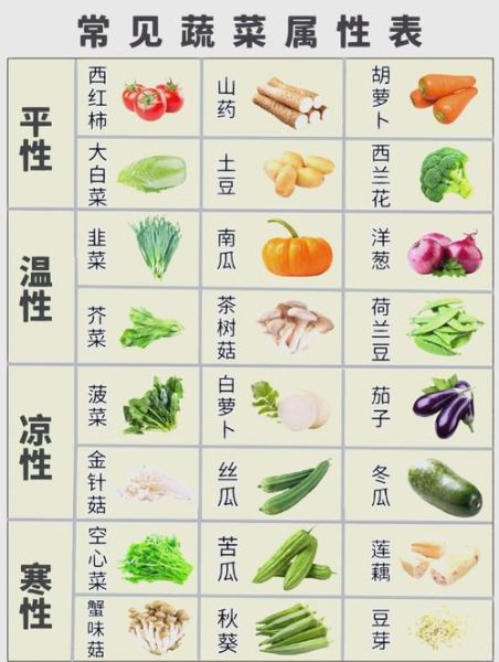 健脾胃的蔬菜有哪些_怎么吃效果最好-第2张图片-山城妙识 健脾胃的蔬菜有哪些_怎么吃效果最好-第2张图片-山城妙识