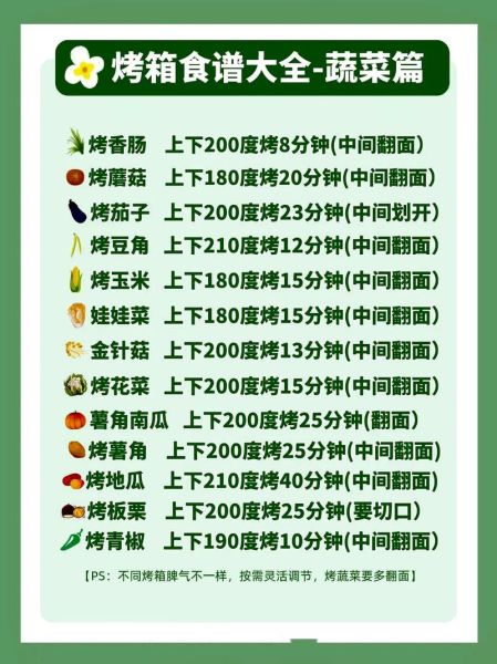 烤箱可以做什么_家用烤箱食谱大全-第1张图片-山城妙识