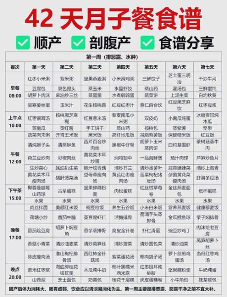 剖腹产月子餐30天食谱_怎么吃恢复快-第1张图片-山城妙识 剖腹产月子餐30天食谱_怎么吃恢复快-第1张图片-山城妙识