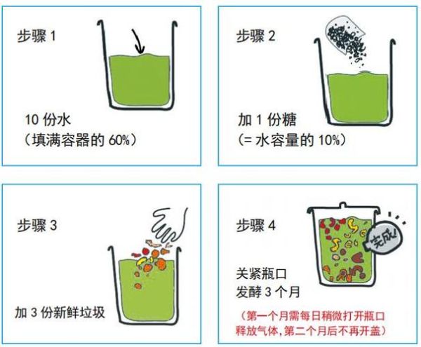 环保酵素怎么做_环保酵素的做法步骤-第2张图片-山城妙识