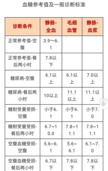 每日营养素摄入量标准_如何科学搭配三餐-第1张图片-山城妙识 每日营养素摄入量标准_如何科学搭配三餐-第1张图片-山城妙识
