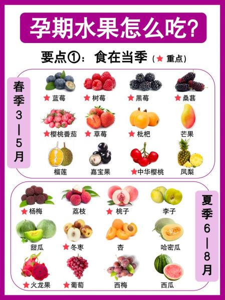 怀孕前三个月吃什么水果最好_孕妇前三个月适合吃什么水果-第1张图片-山城妙识 怀孕前三个月吃什么水果最好_孕妇前三个月适合吃什么水果-第1张图片-山城妙识
