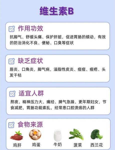营养不良吃什么维生素_缺乏症状怎么补-第1张图片-山城妙识