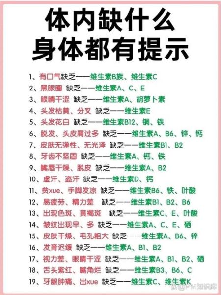 营养不良吃什么维生素_缺乏症状怎么补-第2张图片-山城妙识