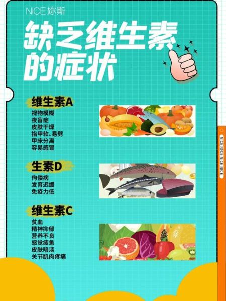 营养不良吃什么维生素_缺乏症状怎么补-第3张图片-山城妙识