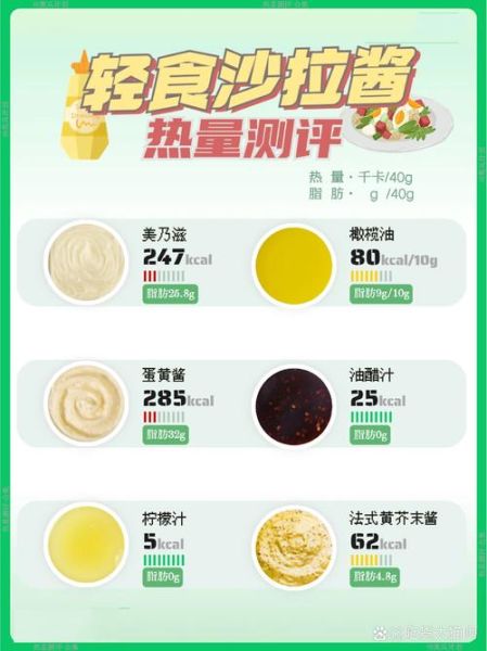 沙拉酱的热量是多少大卡_减肥能吃吗-第1张图片-山城妙识 沙拉酱的热量是多少大卡_减肥能吃吗-第1张图片-山城妙识