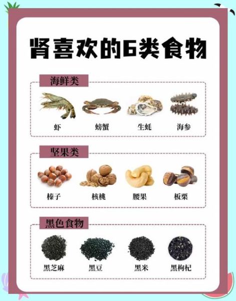 吃什么对肾好_肾虚饮食调理方法-第2张图片-山城妙识 吃什么对肾好_肾虚饮食调理方法-第2张图片-山城妙识