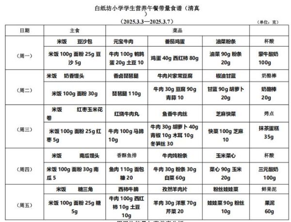 小学生三餐食谱大全表_如何搭配更营养-第3张图片-山城妙识 小学生三餐食谱大全表_如何搭配更营养-第3张图片-山城妙识