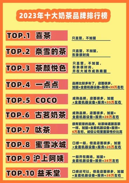 奶茶加盟需要多少钱_加盟奶茶店哪个品牌好-第1张图片-山城妙识 奶茶加盟需要多少钱_加盟奶茶店哪个品牌好-第1张图片-山城妙识