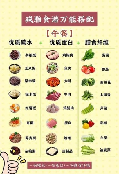 营养膳食搭配原则_如何科学安排一日三餐-第3张图片-山城妙识 营养膳食搭配原则_如何科学安排一日三餐-第3张图片-山城妙识