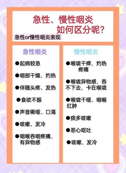 慢性咽炎会死吗_如何长期控制-第1张图片-山城妙识 慢性咽炎会死吗_如何长期控制-第1张图片-山城妙识