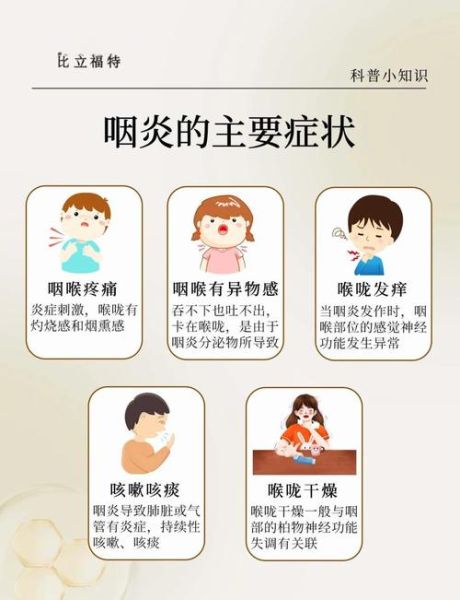 慢性咽炎会死吗_如何长期控制-第2张图片-山城妙识 慢性咽炎会死吗_如何长期控制-第2张图片-山城妙识